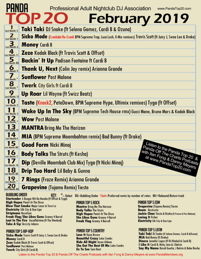 Panda Top 20 February 2019 Chart and Show - PANDA
