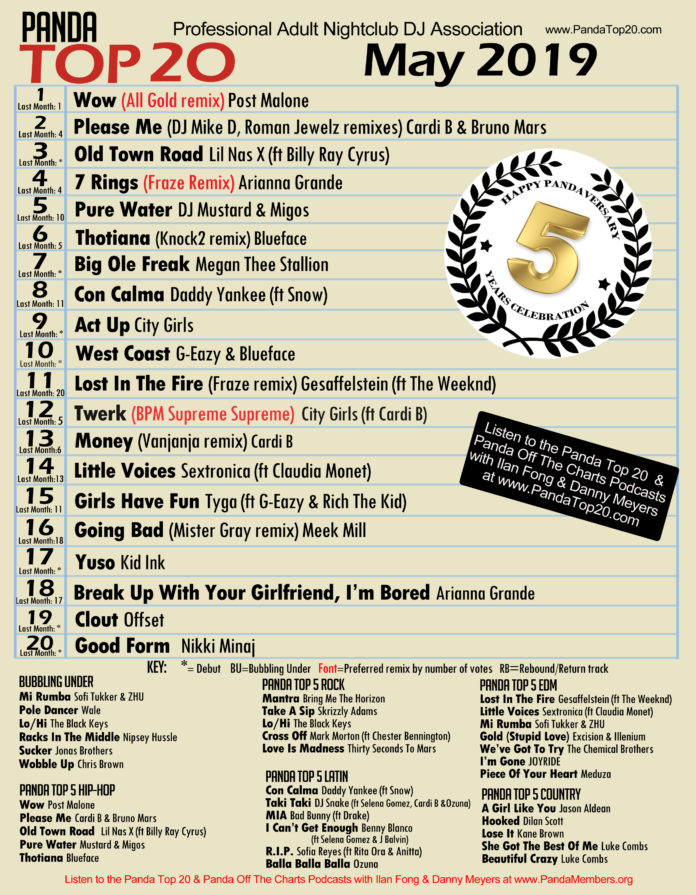 Panda Top 20 Chart and Show May 2019 - PANDA