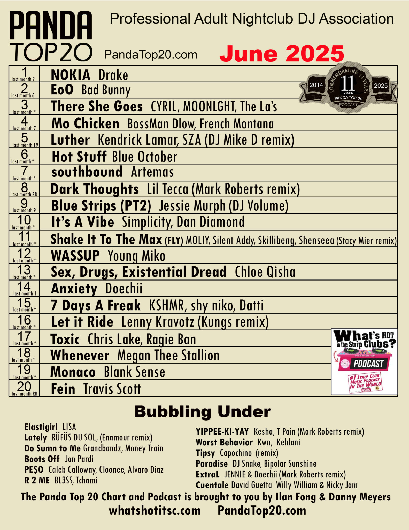 Panda Top 20 Countdown Show (June 2025) - Panda Top 20 Countdown Show ...