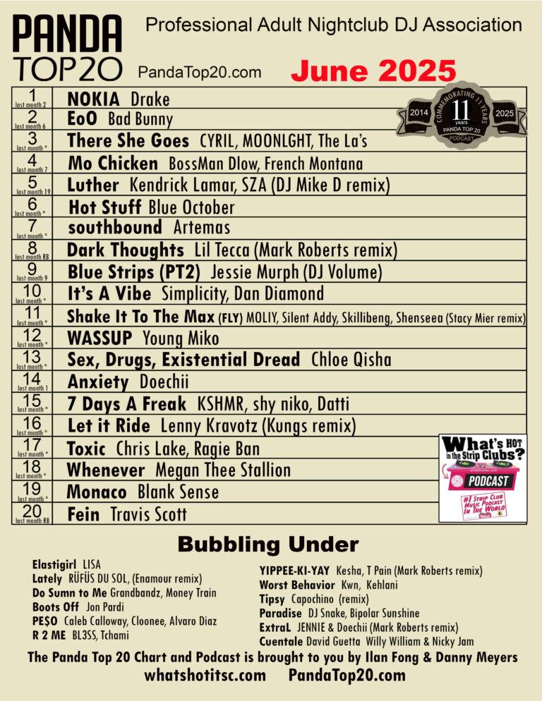 Panda Top 20 Countdown Show (June 2025) - Panda Top 20 Countdown Show ...