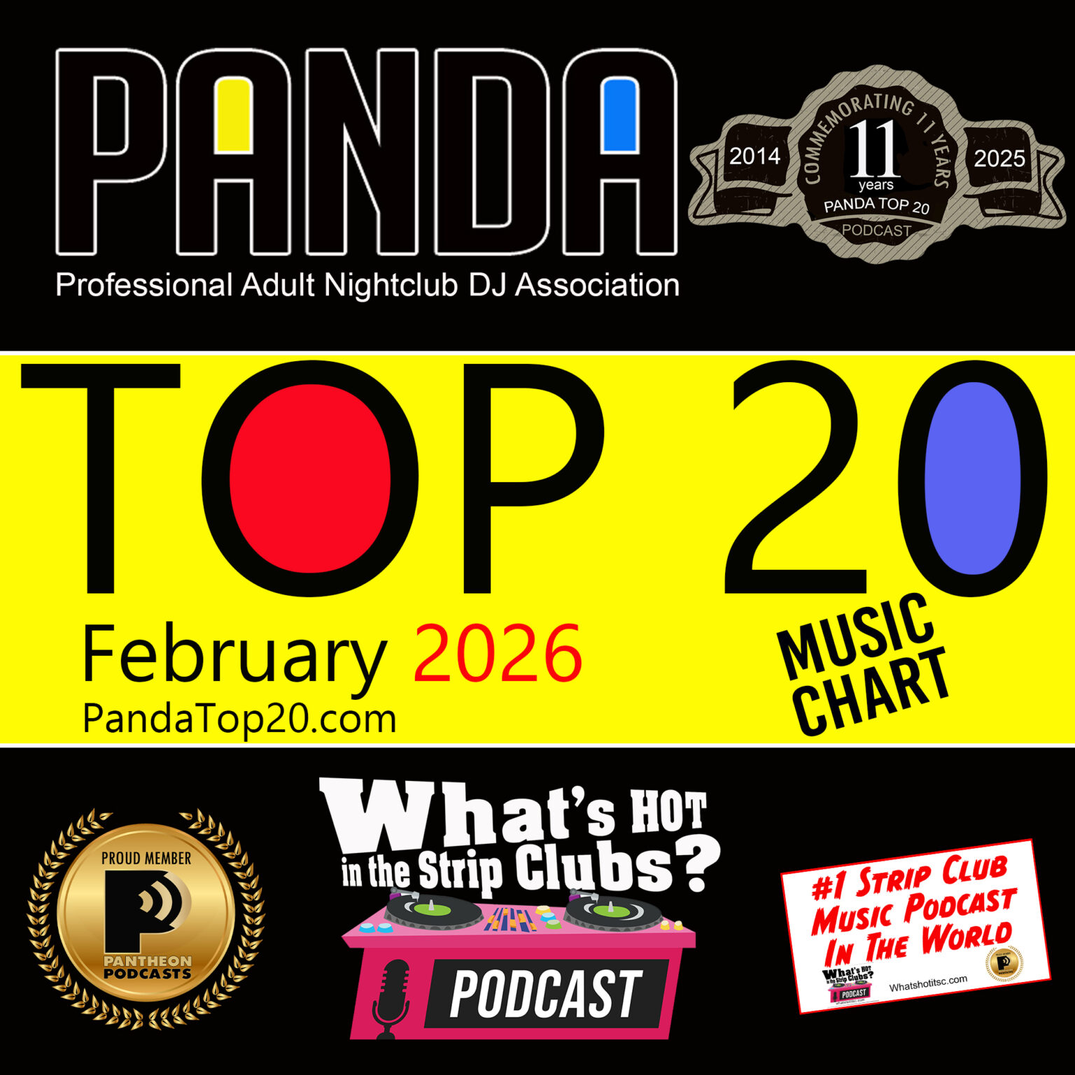 Panda Top 20 February 2026 - PANDA